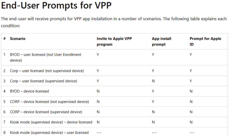 iOS/iPadOS-COBO-Device Enrollment [Part 1] Prerequisites (Supervised ...