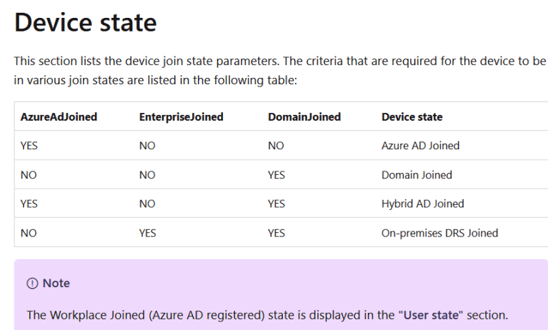 Windows Enrollment-COBO-MDM [Mobile Device Management] User Scope ...