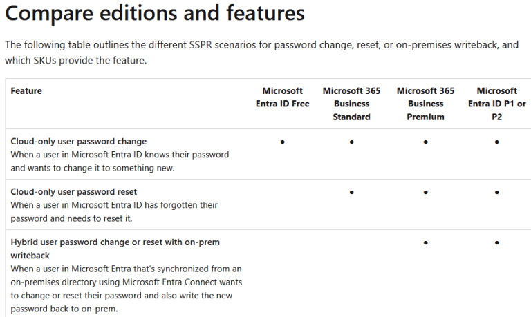 Microsoft Entra Self-Service Password Reset – Steven's Event Log