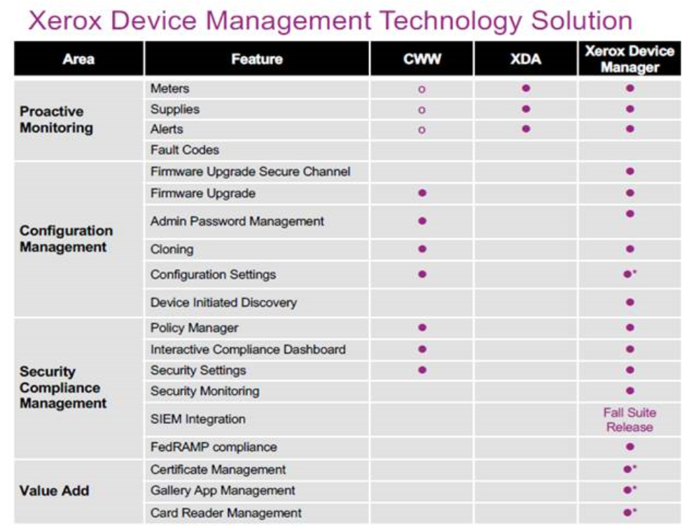 Xerox CentreWare Web Overview – Steven's Event Log