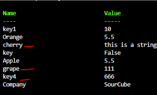 Hashtables [Data Structure] – Steven's Event Log